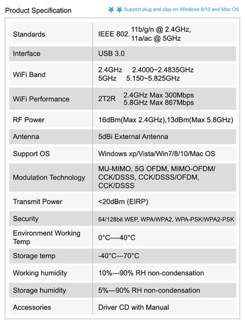 כרטיס רשת אלחוטי עוצמתי דואל בנד EZCool UWF-900 1200Mbps AC1200 Dual Band USB3.0 WIFI Dual Band ...